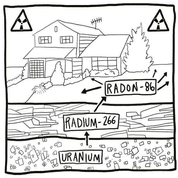 What Are The Hazards of Radon Gas? | AreaHub